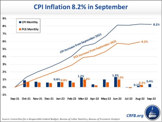 Inflation in the Phoenix-Scottsdale area is STILL the highest in the ...