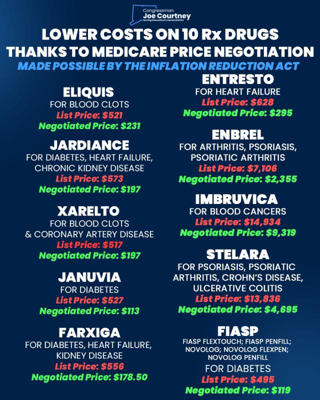 An Update on Medicare Open Enrollment
