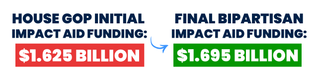 Delivering for Eastern CT Schools & Families