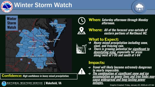 Winter Storm to Impact expected 24-26 Jan 2026 – Village Green: An ...